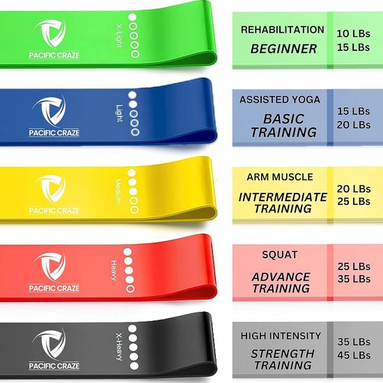 Pacific Craze Pro Resistance Bands for Women (Pack of 5) Training Band ...