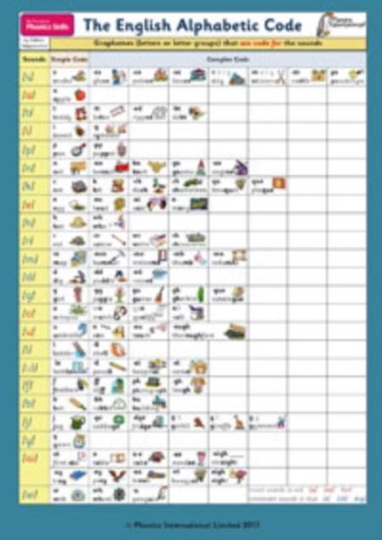 No Nonsense Phonics Skills English Alphabetic Code Chart - 6 Pack ...