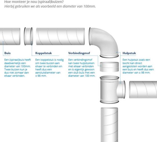 Verlengde schuifverbinding voor spirobuis Ø 160 mm | bol