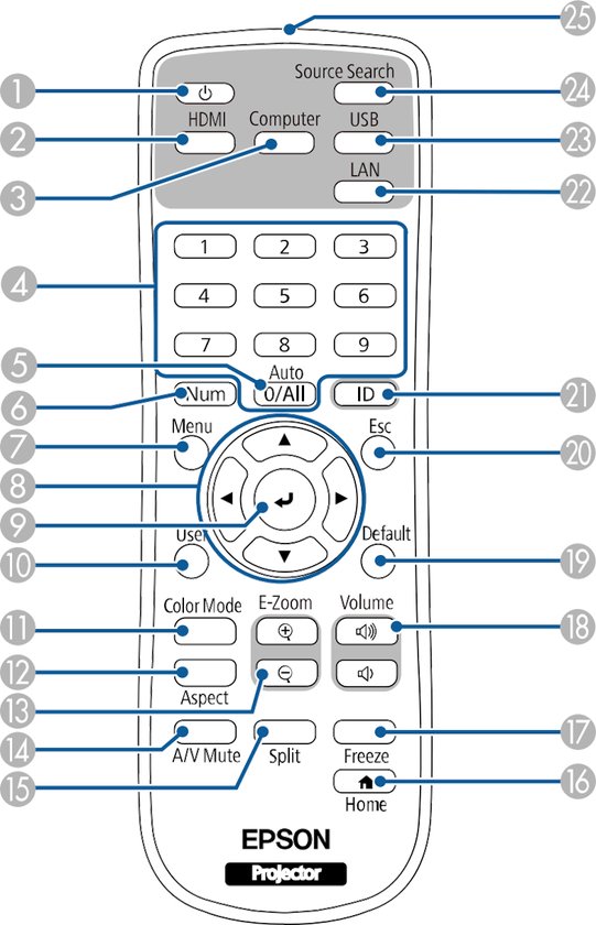 Epson 2221508 compatibele Beamer Afstandsbediening | bol