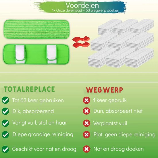 2x Herbruikbare Dweil pad Microvezel geschikt voor Swiffer XXL Dweil ...