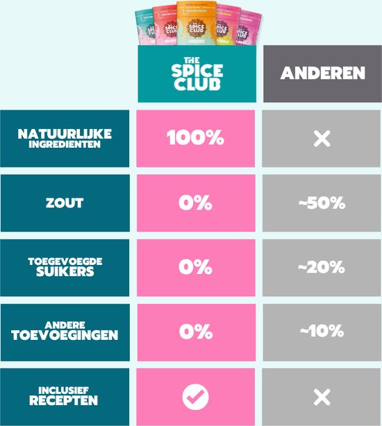 The Spice Club - Aziatische Kruiden Mix - Set van 3 - 150 gram ...