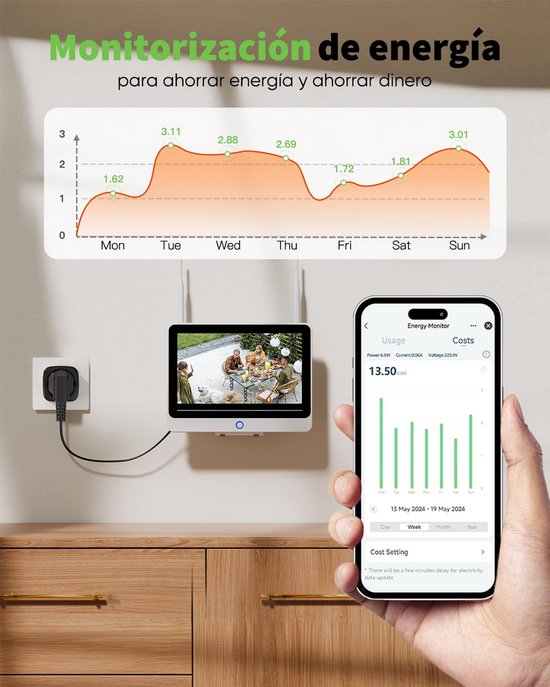 Slimme Wifi Stroommeter voor Stopcontact met App Bediening en ...