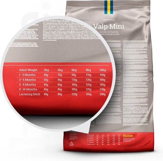 Husse Valp Mini - puppy voer - Hondenvoer - 7 kg | bol.com