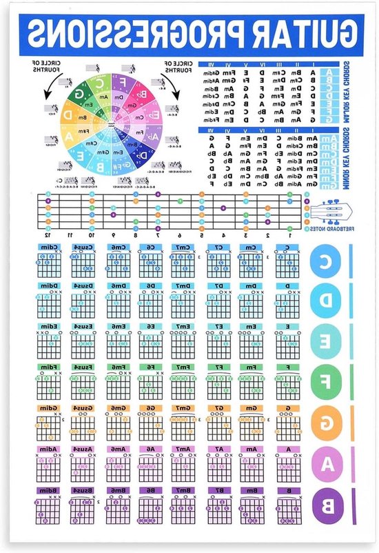 Allecta - Gitaar Akkoorden en Scales Poster - Gitaar Akkoorden Schema ...