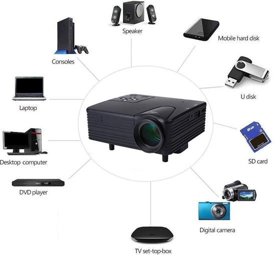 H80 LED LCD Projector met HDMI, USB, HDM, SD, VGA, en meer | bol.com