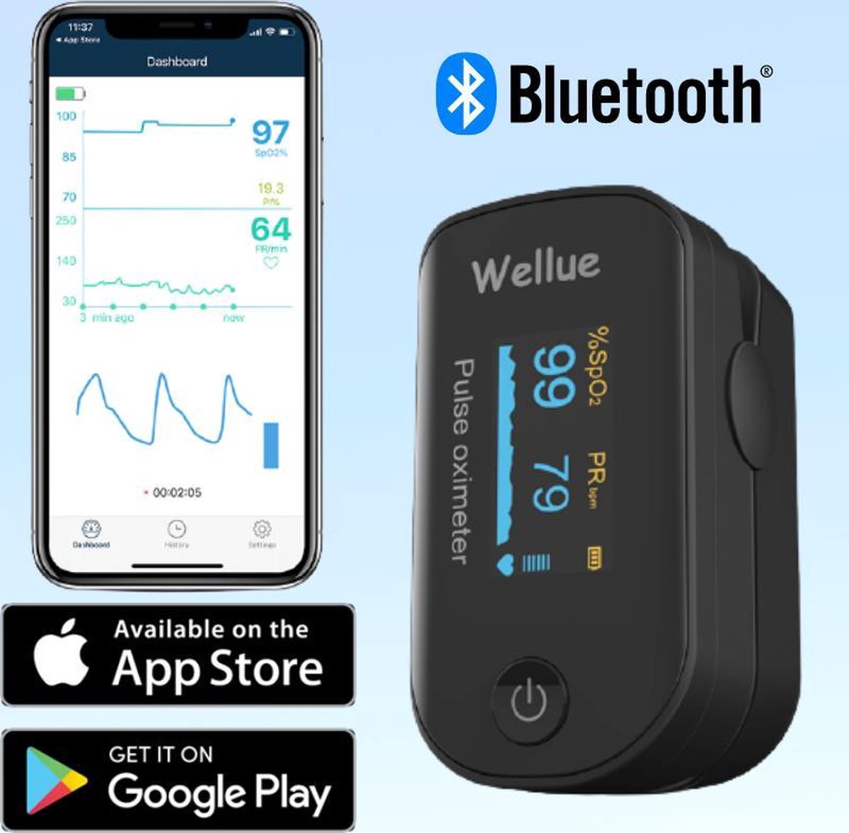 Wellue Saturatiemeter met Hartslagmeter en ViHealth App - Pulse ...