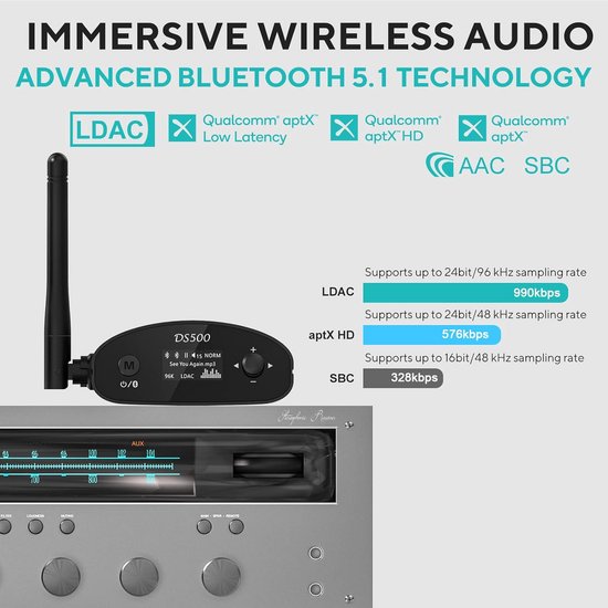 Bluetooth Audio Ontvanger Hifi met LDAC, aptX HD en Audiophile DAC | bol