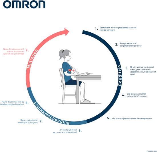 OMRON X3 COMFORT-Klinisch gevalideerde bloeddrukmeter bovenarm - AFib ...