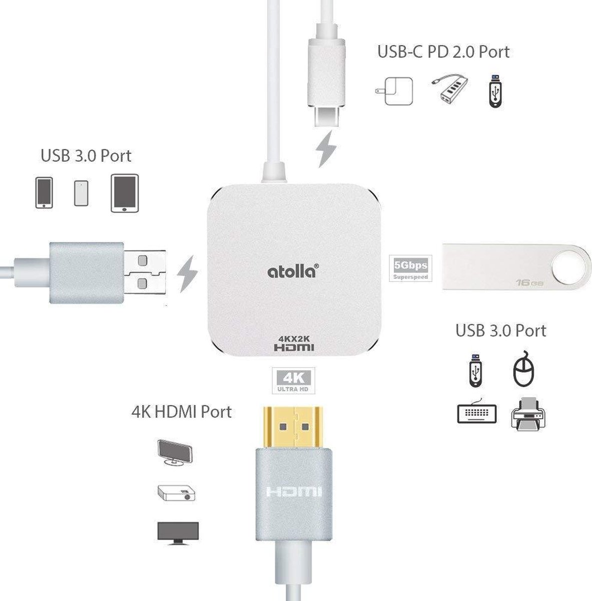 USB C HDMI Multiport Adapter - atolla C2 Type C Hub Dock with 4K HDMI ...