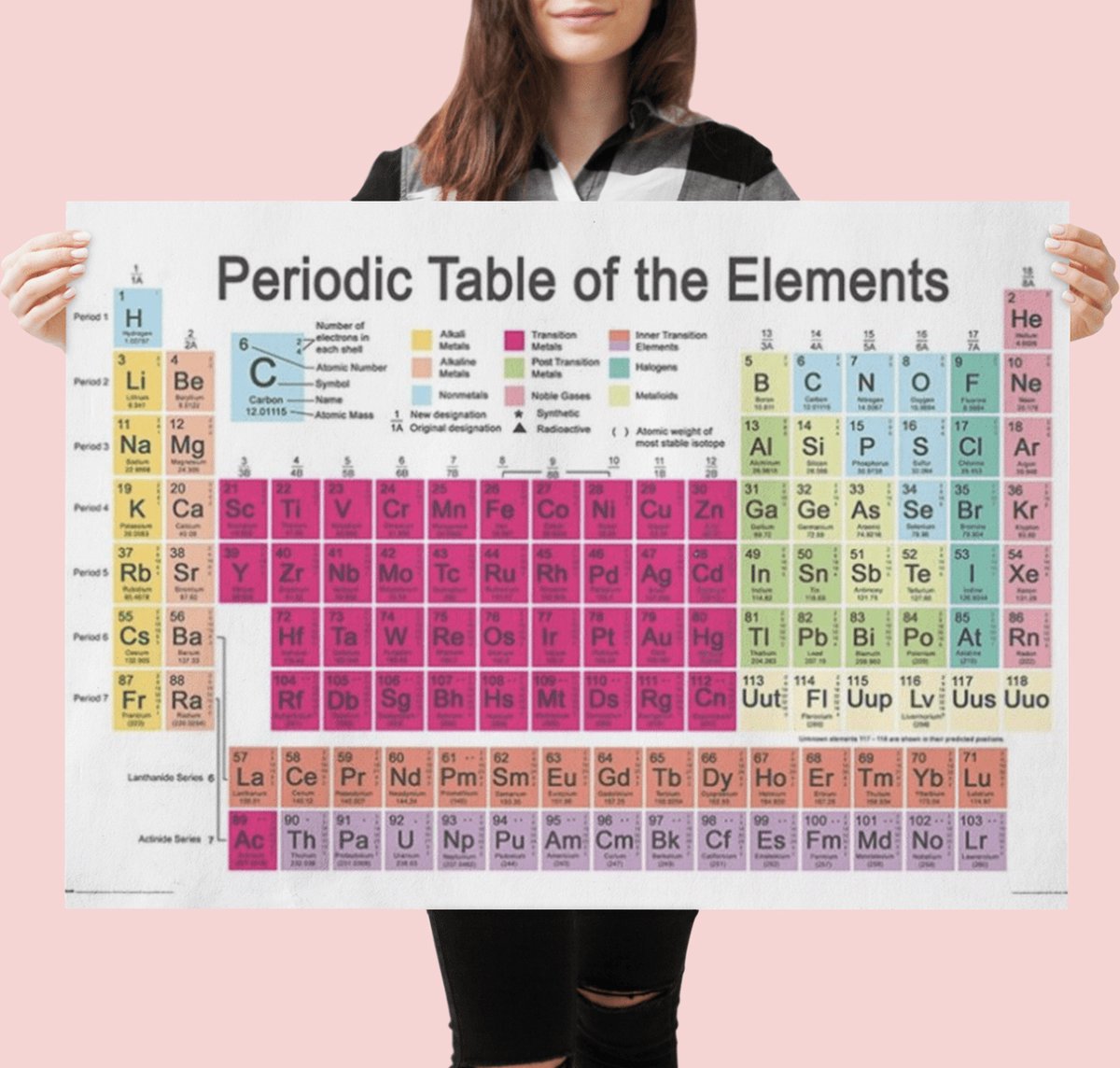 Poster - Pyramid Periodic Table - 61 X 91.5 Cm - Multicolor | bol.com