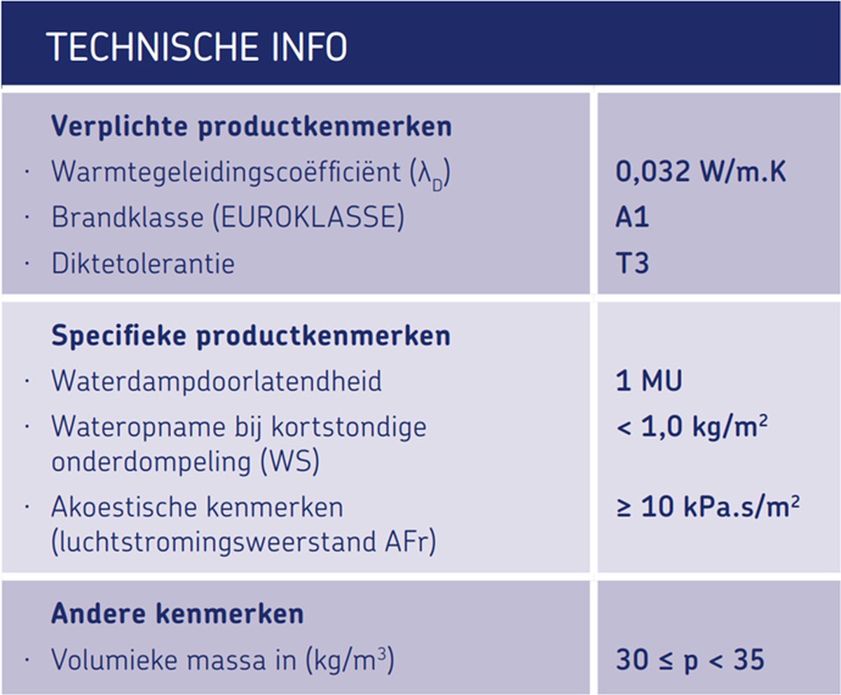 URSA Timber Frame Roll 32 Isolant en laine de verre 350 x 58 x 14 cm ...
