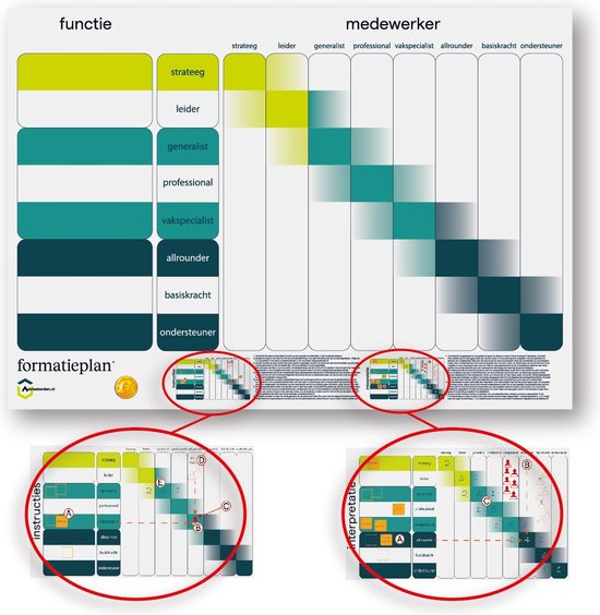 FORMATIEPLAN – strategische personeelsplanning - Reboard inclusief alle ...