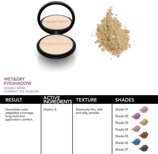 WET&DRY EYE SHADOW 03 DOUBLE WEAR COMPACT EYE SHADOW 3GR. | bol.com
