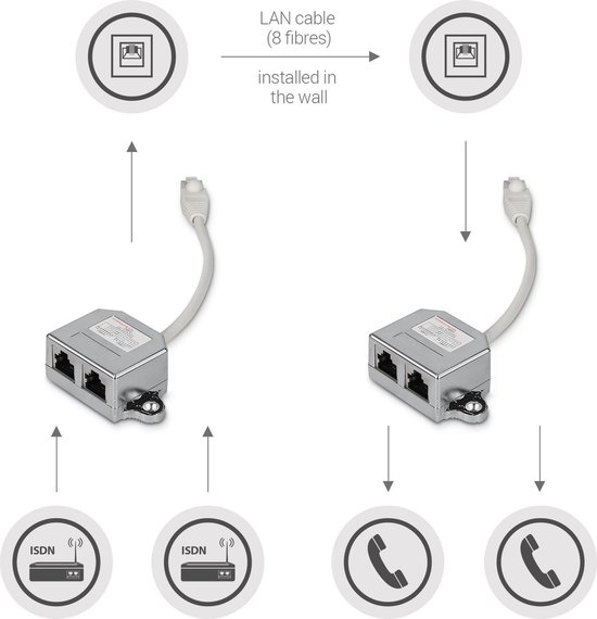 kwmobile 2x netwerk kabel splitter - Netwerk splitter - 1 ethernetkabel ...