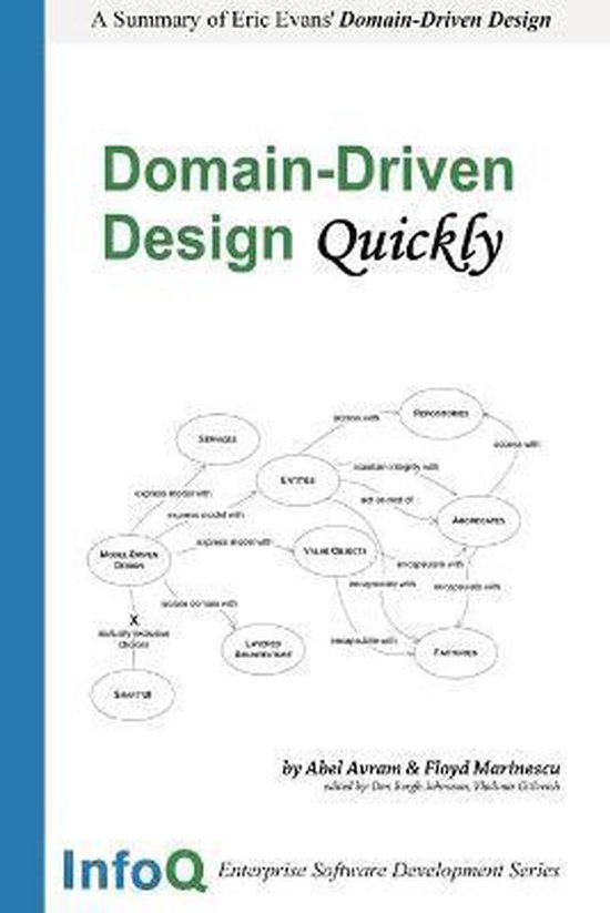 Domain Driven Design Quickly | 9781411609259 | InfoQ Team | Boeken ... Domain Driven Design Quickly | 9781411609259 | InfoQ Team | Boeken ...