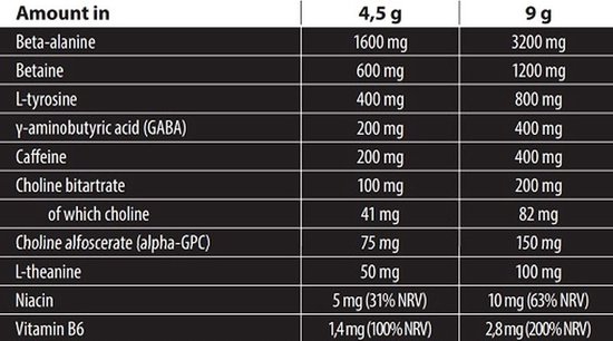 Skull Labs Angel Dust Pre Workout Next-Gen Energizer Mango-Maracuja ...
