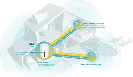 TP-Link Deco X50-DSL AX Modem Router - Mesh Wi-Fi 6 - VDSL2 tot 350 ...