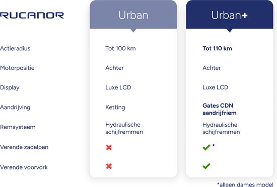 Rucanor Urban Plus Elektrische Fiets - E-bike 28 Inch - 49 cm - Achterwielmotor -... | bol
