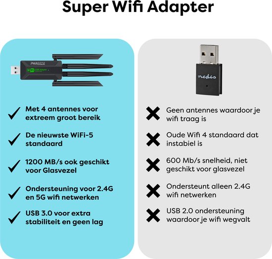 Phreeze WiFi USB Adapter - 1200 MB - 4 antennes - 2.4/5 Ghz - Dongle | bol