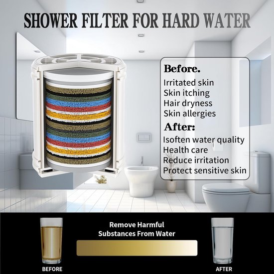 Ronde filter douchekop met 360 tilt, douche filter vermindert droge ...