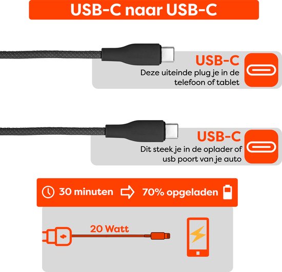 USB-C naar USB-C Kabel - 1 Meter - 60W Super Fast Charge - Ultra Sterk ...