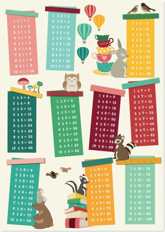 Tafeltjes keersommen Poster | bol