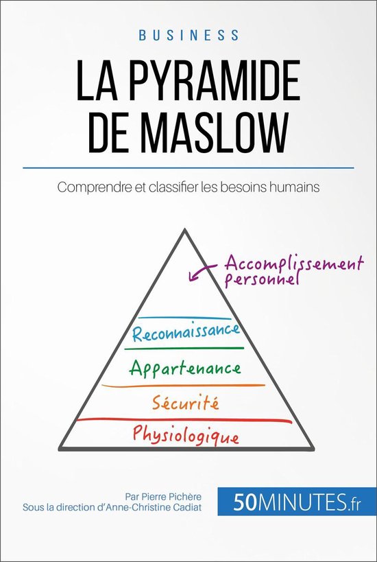 Gestion & Marketing ( nouvelle édition ) 9 - La pyramide de Maslow ...