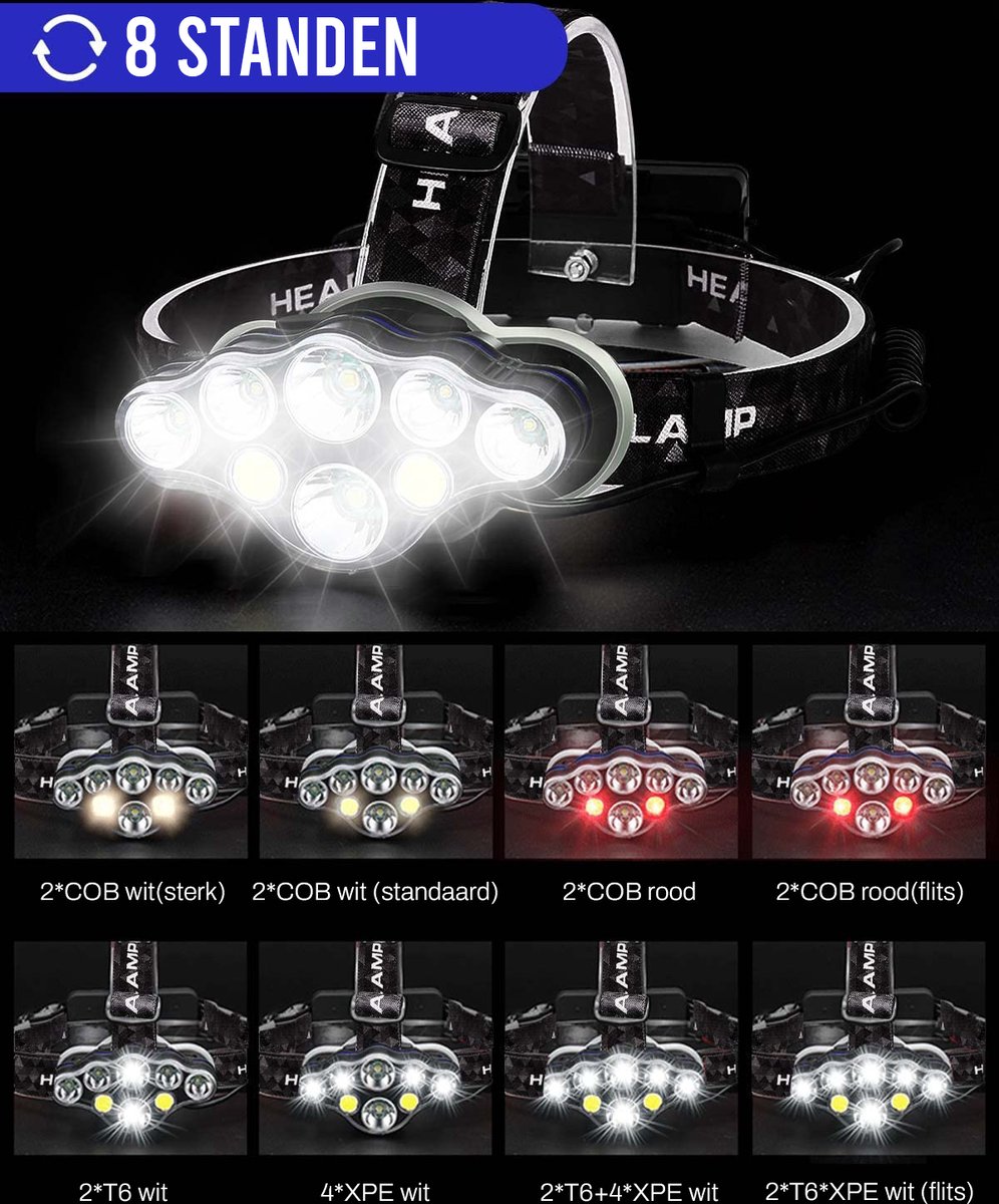 Ultrakrachtige Militaire Hoofdlamp USB Oplaadbaar met 8 LED Koplampen ...