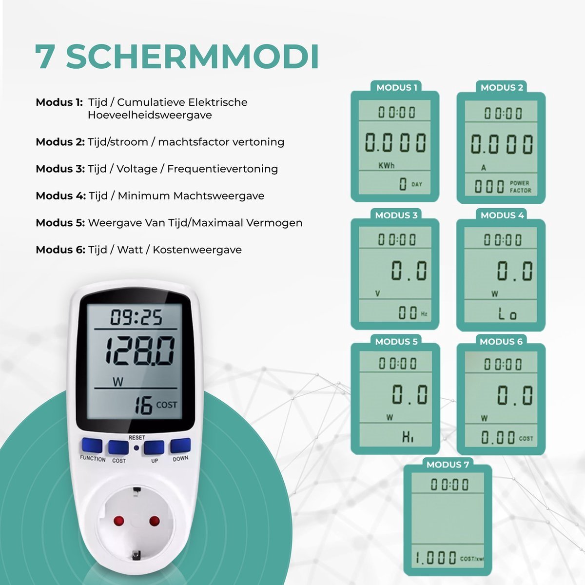 Energiemeter - P1 Meter - Verbruiksmeter - Kwh Meter ...