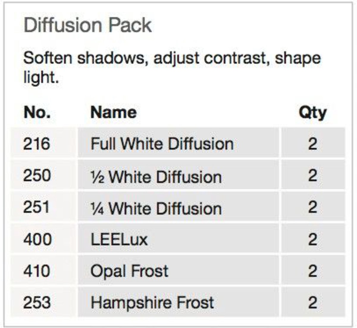 Lee Diffusion Pack - Kleurfolie | bol.com