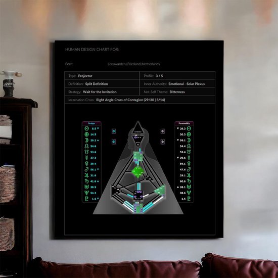 Human Design poster met gepersonaliseerde chart - Human Design Spot | bol