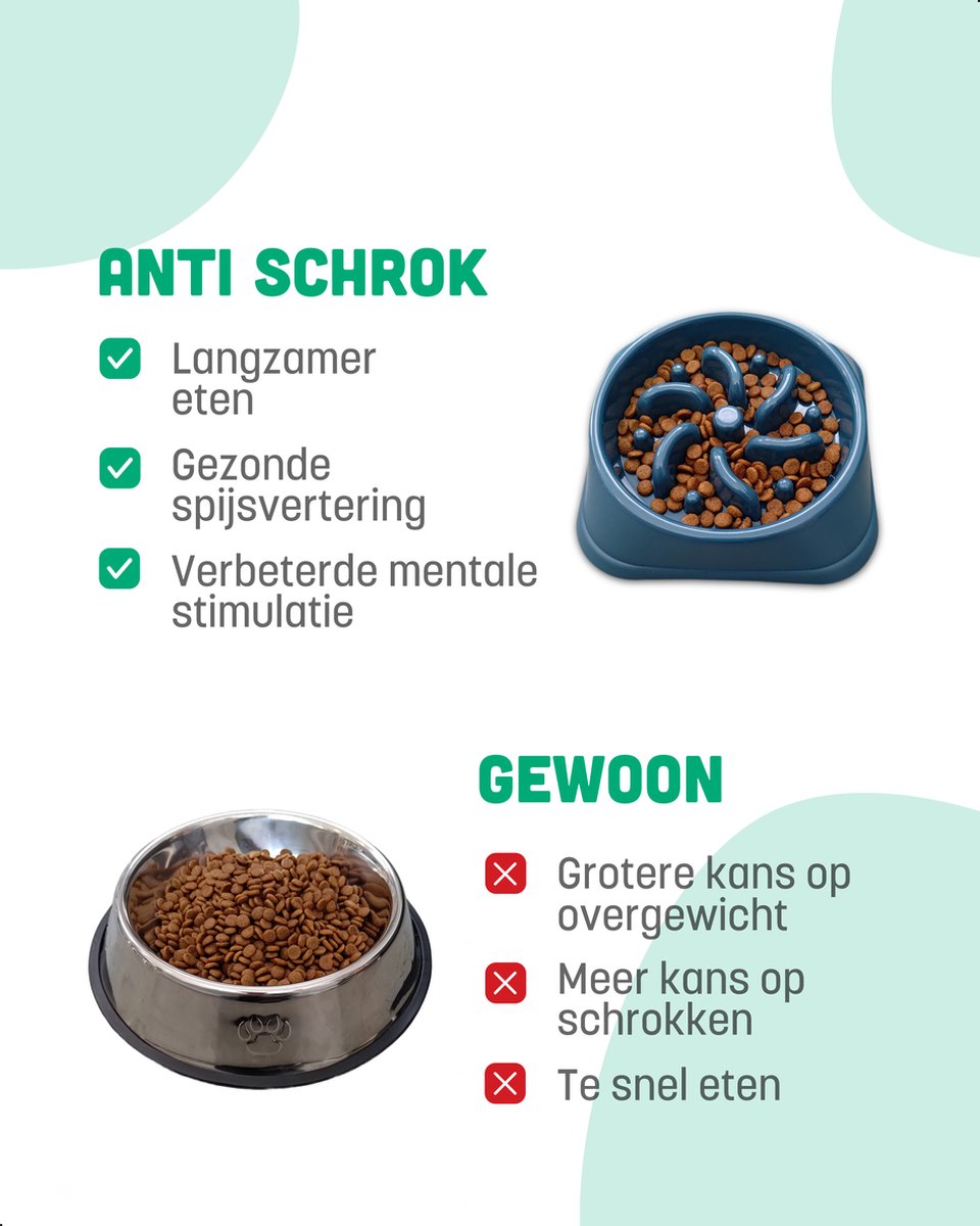 BROK - Antischrokbak Voor Honden - Slowfeeder Hond Voederbak Voor Honden Tot 30kg... | bol.com