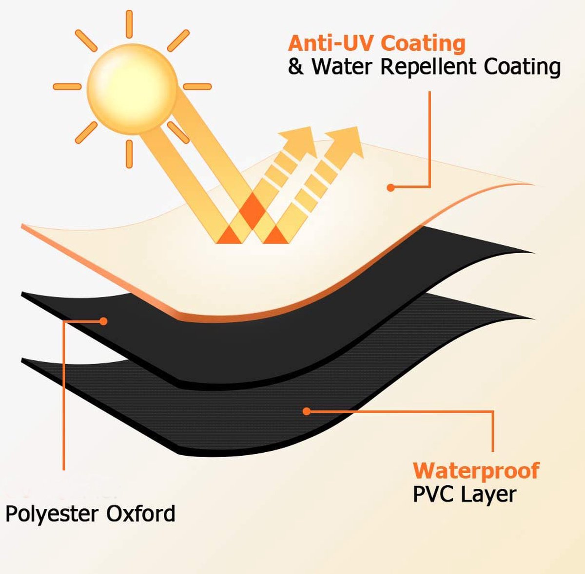 Luxe waterdichte ronde BBQ hoes - 84 cm x 77 cm - Barbecue beschermhoes ...