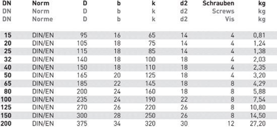 Stalen concentrisch lasverloop - zwart - 133 x 114,3 x 4,0 / 3,6 - mm ...