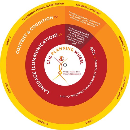 CLIL Planning Wheel, Rosie Tanner | 9789090285566 | Boeken | bol.com