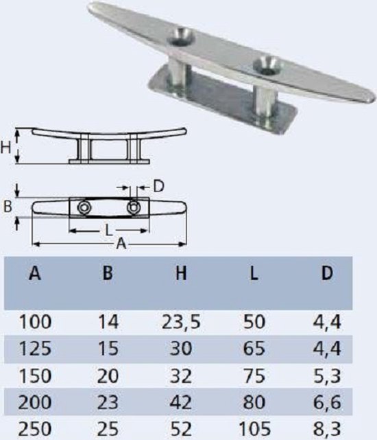 RVS boot kikkers 2 gats - Lengte 150 mm | bol