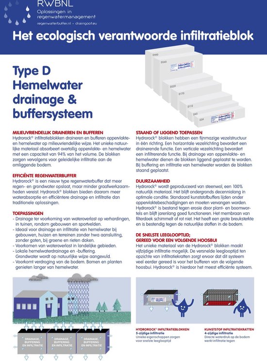 Drainageblok - Hydroblob - Hydrorock D112 (120x30x33 cm) - Drainage ...