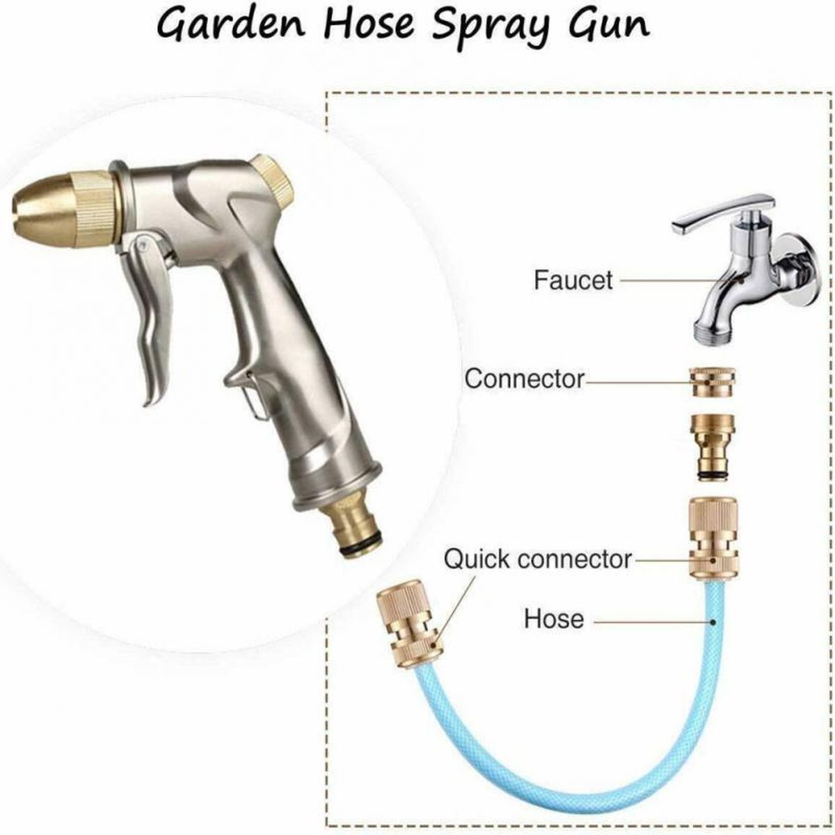 Hoge druk - Water Pistool - Auto spuit - Auto sprinkler - Water spuit ...