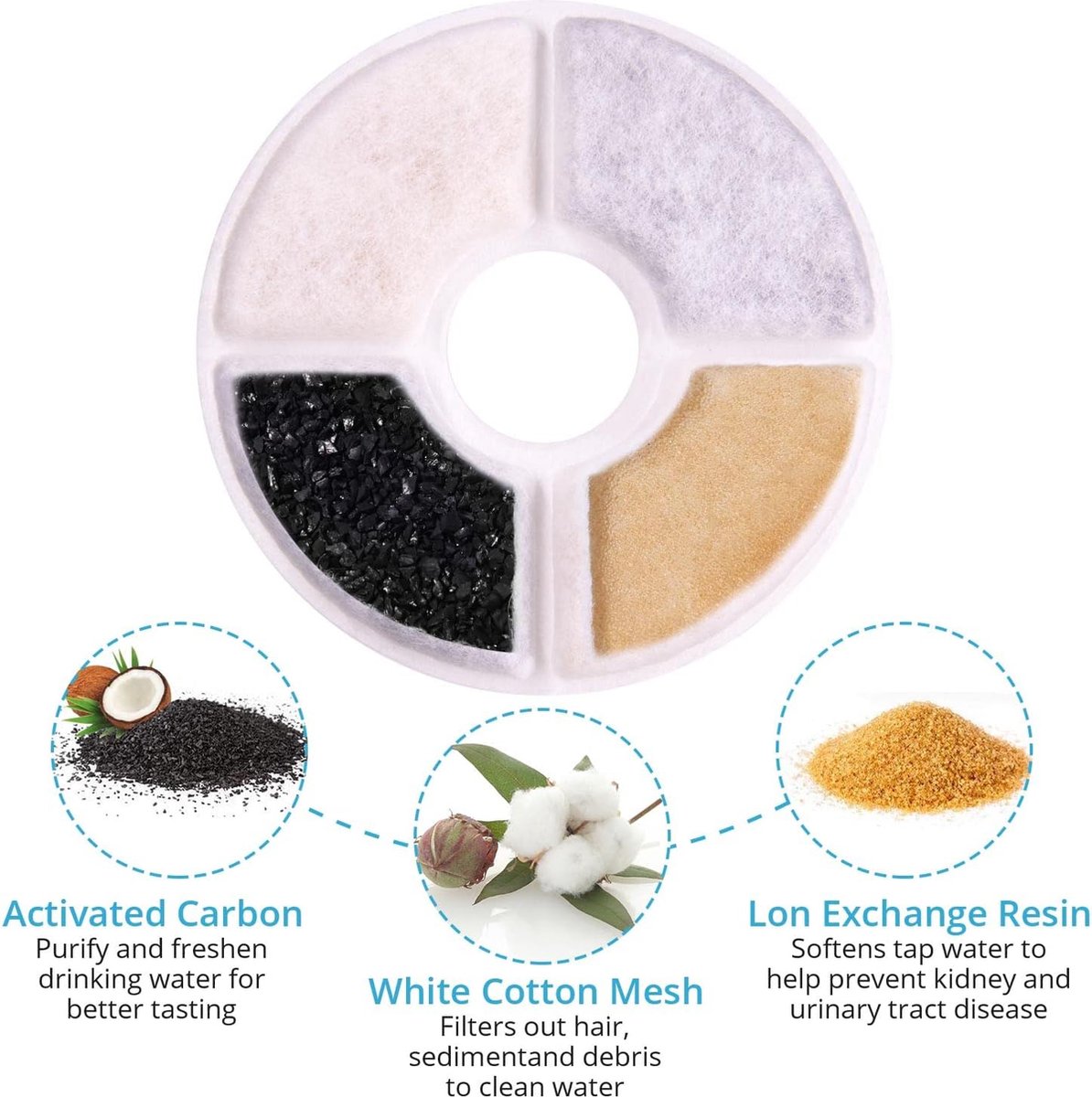 Drinkfontein Filters - Ronde Filters van Carbon - Kattenfontein ...