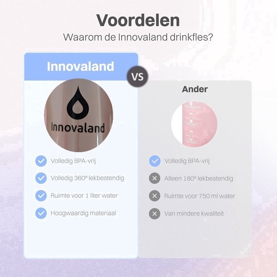 Innovaland Motivatie Waterfles Roze - 1 Liter Drinkfles - Waterfles met Rietje -... | bol