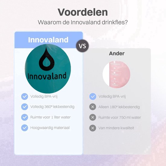 Innovaland Motivatie Waterfles Turquoise - 1 Liter Drinkfles - Waterfles met Rietje -... | bol