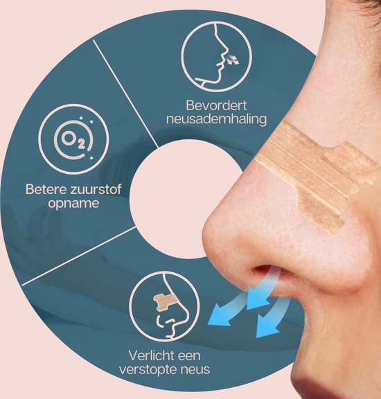 Zippit Sniffit Neusstrips - Tegen snurken en verstopte neus - 30 stuks ...