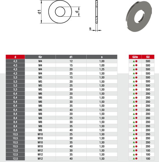 RVS carrosseriering WS9240 A2 M10 per 10 stuks | bol