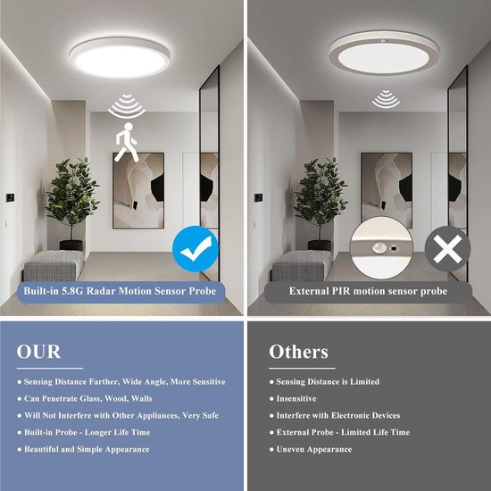 Plafondlamp met Bewegingssensor - Radar Bewegingssensor - Binnen IP44 ...