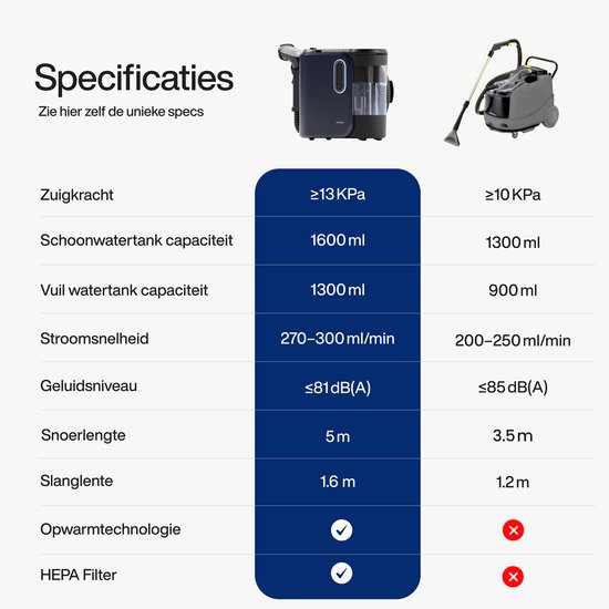 Samako Tapijtreiniger PRO 1800W – Stoomreiniger en Vlekkenreiniger ...