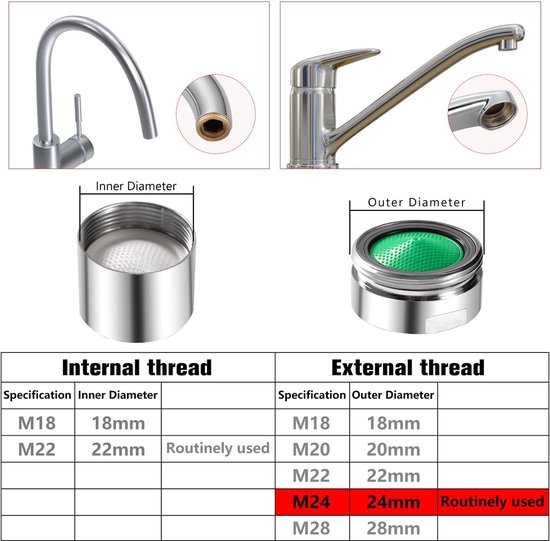6 Stuks Kraan Beluchter M24, met Kraan Beluchter Sleutel en 6 Rubberen ...