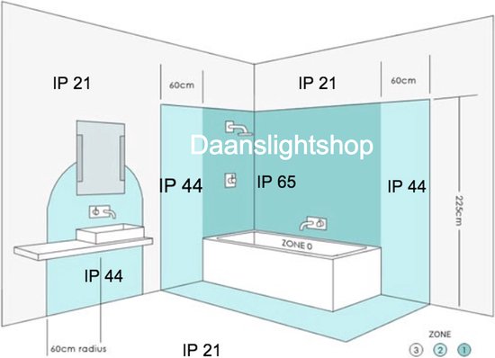 Badkamer ledspot met dimbare Philips led lamp. Philips LED witte ...