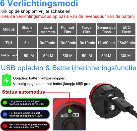 Cycling Signal Achterlicht Fiets - Fietsverlichting USB Oplaadbaar ...