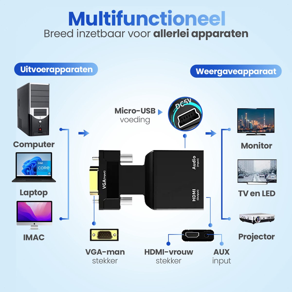 Garpex® VGA naar HDMI Adapter - 1080p Full HD - Analoog naar Digitaal ...